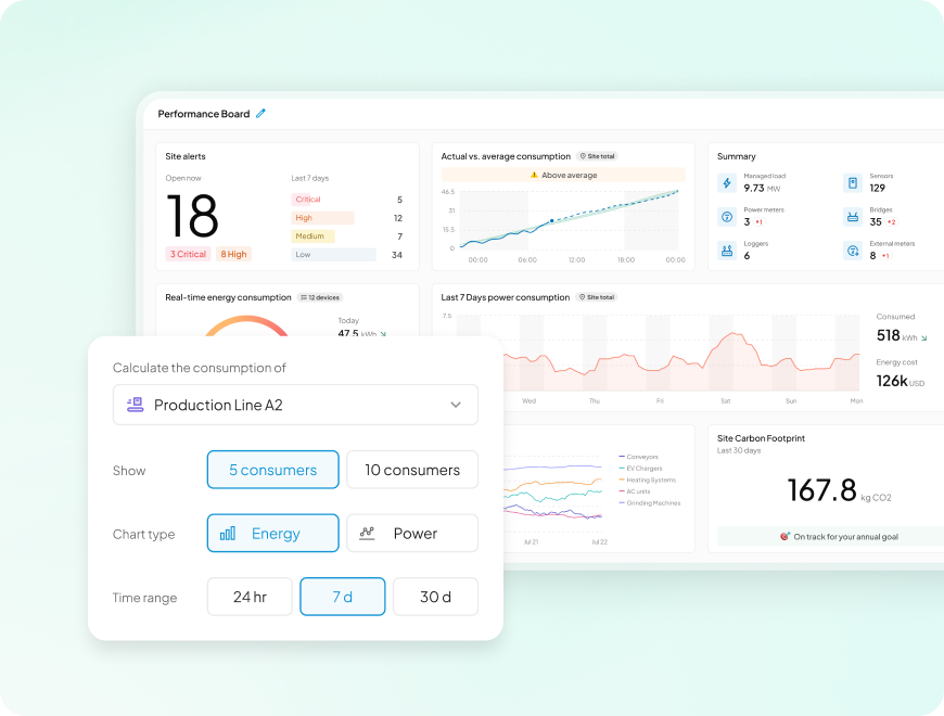 Panoramic - The next step in your energy management journey